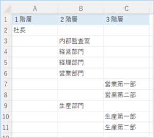 一瞬でExcelへ組織図を作成する方法！階層追加も！ - エク短｜Extan.jp