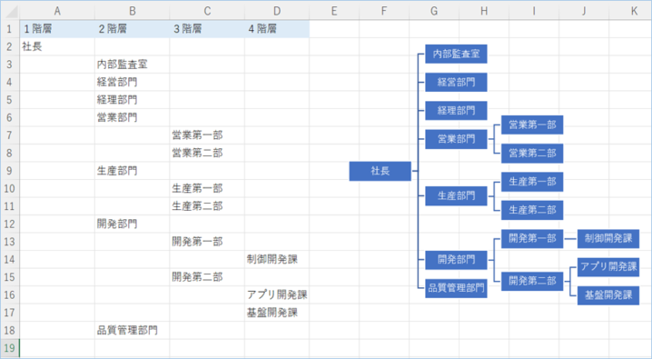 一瞬でExcelへ組織図を作成する方法！階層追加も！ - エク短｜Extan.jp